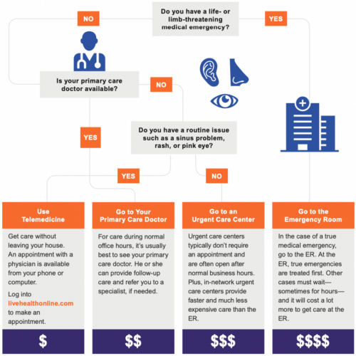 Medical - Centurion Health