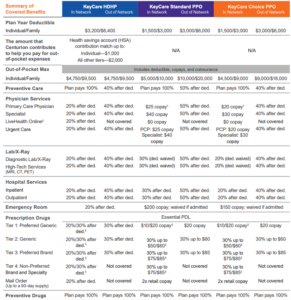 Medical - Centurion Health